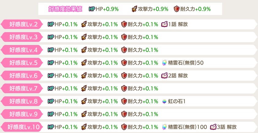 育成に迷ったらコレ!「魔王カリンちゃんrpg」おすすめ育成法まとめ【初心者向け】 【魔王カリンちゃんrpg】完全攻略ガイド:初心者から上級